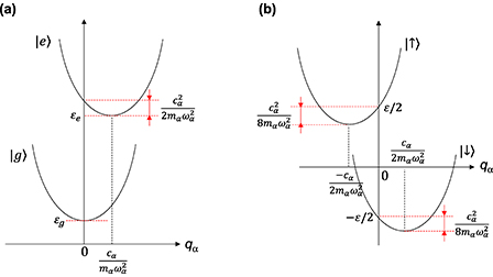 Pure dephasing, quantum decoherence, and wave–particle duality ...