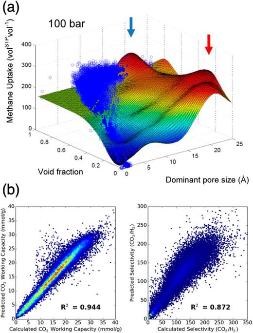 Host–guest interactions in framework materials: Insight from modeling ...