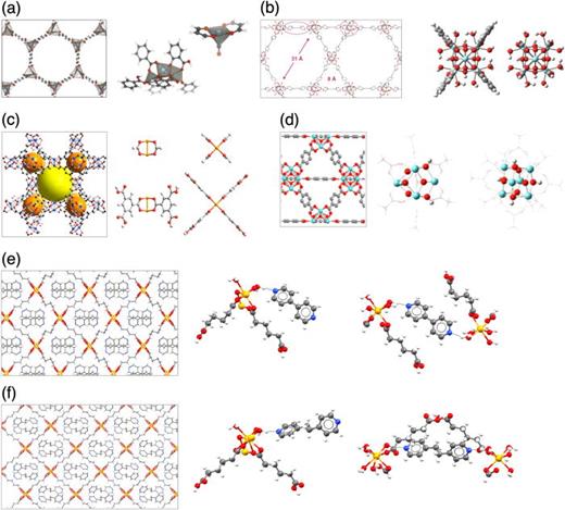 Host–guest interactions in framework materials: Insight from modeling ...