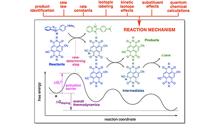 Reaction mechanisms for electrical doping of organic semiconductors ...