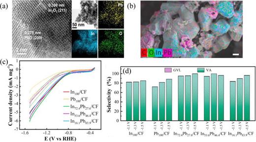 Catalyst development for electrochemical hydrogenation of biomass ...