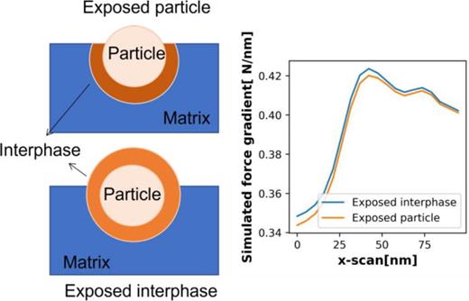 Applications of machine learning in surfaces and interfaces | Chemical ...