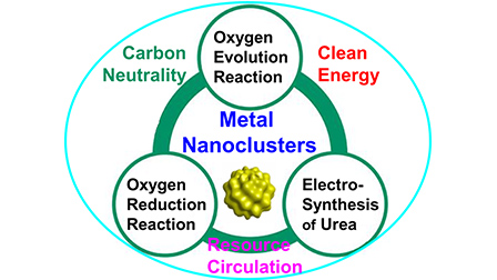 Unlocking new frontiers in ultrasmall-seized metal nanoclusters for ...