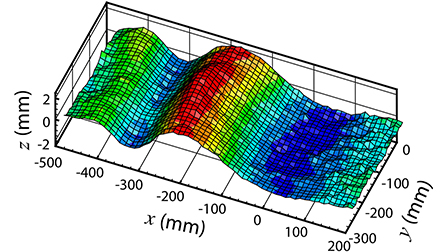 Rapid validation of water wave metamaterials in a desktop-scale wave ...