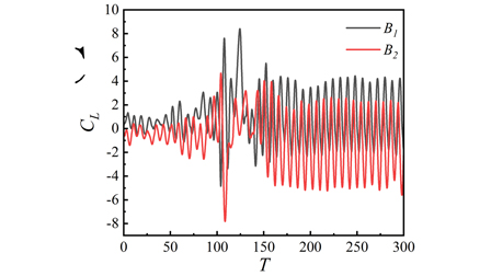Flapping vortex dynamics of two coupled side-by-side flexible plates ...