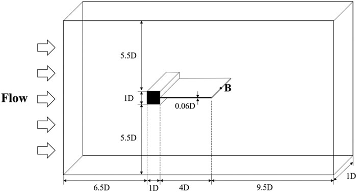 Flapping vortex dynamics of two coupled side-by-side flexible plates ...