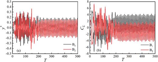 Flapping vortex dynamics of two coupled side-by-side flexible plates ...