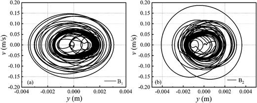 Flapping vortex dynamics of two coupled side-by-side flexible plates ...