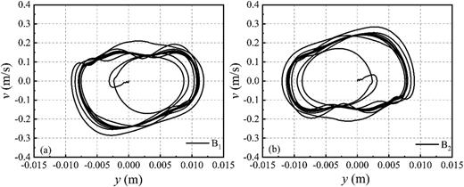 Flapping vortex dynamics of two coupled side-by-side flexible plates ...