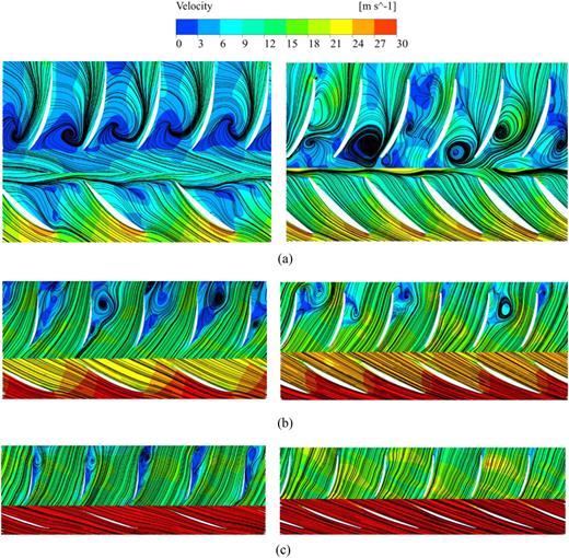 Improving the hydraulic performance of a high-speed submersible axial ...