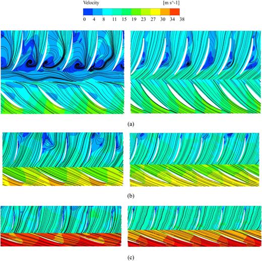 Improving the hydraulic performance of a high-speed submersible axial ...