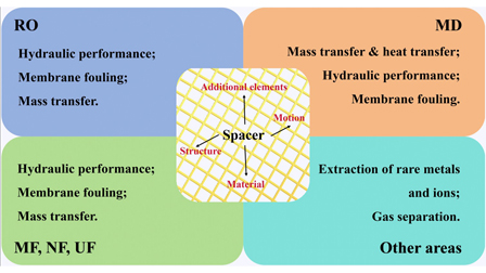 Impact of feed spacers on flow dynamics in seawater desalination: A ...
