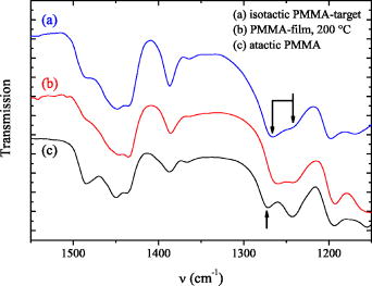 Mechanism of poly(methyl methacrylate) film formation by pulsed laser ...