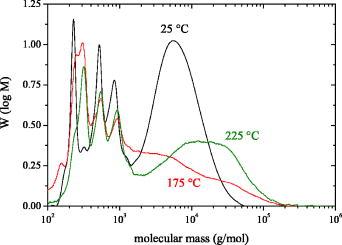 Mechanism of poly(methyl methacrylate) film formation by pulsed laser ...