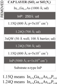 Photoreflectance investigations of quantum well intermixing processes ...