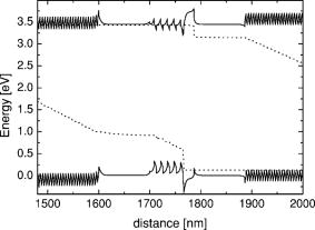 Theoretical study of current overflow in GaN based light emitters with ...