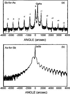 Fundamental reactions controlling anion exchange during mixed anion ...