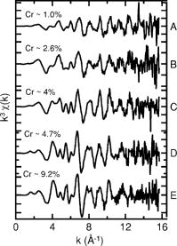 Local crystal structure and local electronic structure around Cr in low ...