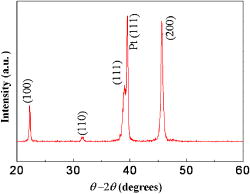 Electrical and optical properties of lanthanum-modified lead zirconate ...