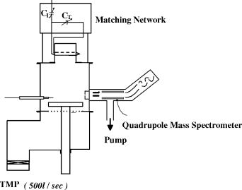 Control of ion species in inductively coupled oxidation plasma by inert ...