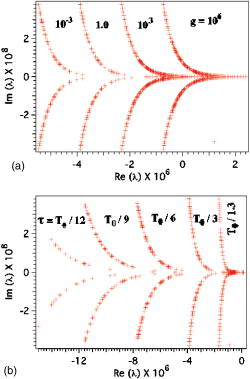 Fluctuation and dissipation of a stochastic micro-oscillator under ...