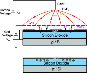 Organic field-effect inversion-mode transistors and single-component ...