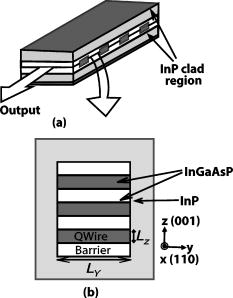 Analysis of the linewidth enhancement factor (⁠α-factor) in ...