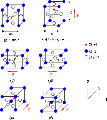 A polycrystal model for the anisotropic behavior of a fully poled ...