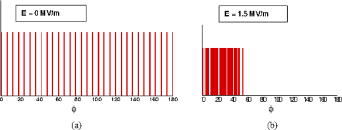 A polycrystal model for the anisotropic behavior of a fully poled ...
