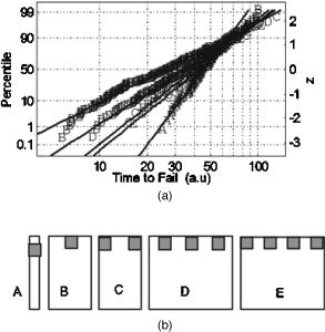 Threshold electromigration failure time and its statistics for Cu ...