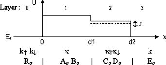 Spin filter based tunnel junctions | Journal of Applied Physics | AIP ...