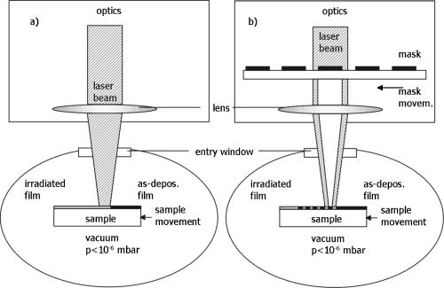 Thermodynamics and kinetics during pulsed laser annealing and ...