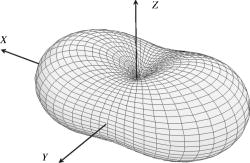 Dynamics of the magnetization of single domain particles having ...