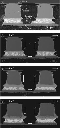 Electromigration in flip chip solder joints having a thick Cu column ...