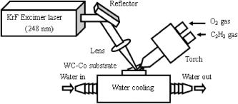 KrF excimer laser-assisted combustion-flame deposition of diamond films ...