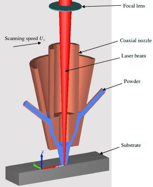 Numerical simulation of heat transfer and fluid flow in coaxial laser ...