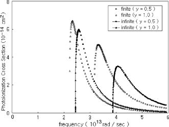 Photoionization cross section of hydrogenic impurities in cylindrical ...
