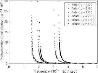 Photoionization cross section of hydrogenic impurities in cylindrical ...