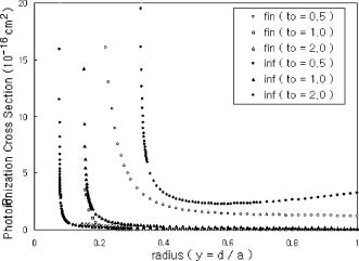 Photoionization cross section of hydrogenic impurities in cylindrical ...