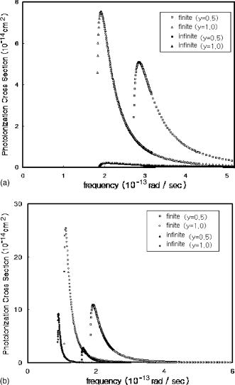 Photoionization cross section of hydrogenic impurities in cylindrical ...