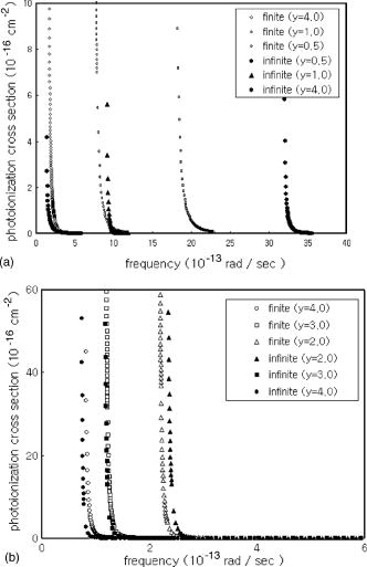 Photoionization cross section of hydrogenic impurities in cylindrical ...