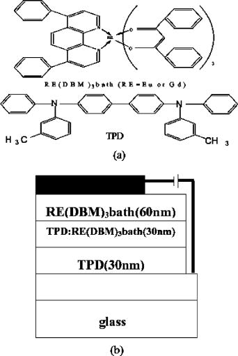 Effect of exciplex formation on organic light emitting diodes based on ...
