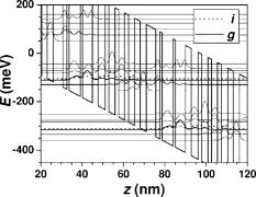 Negative differential conductance and bistability in undoped GaAs∕(Al ...