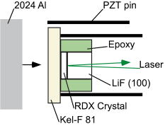 Elastic-plastic shock wave profiles in oriented single crystals of ...