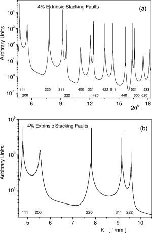 Stacking faults and twin boundaries in fcc crystals determined by x-ray ...