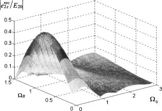 Nonlinear transformation of electromagnetic wave in time-varying plasma ...