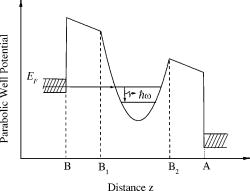 Confined LO-phonon assisted tunneling in a parabolic quantum well with ...