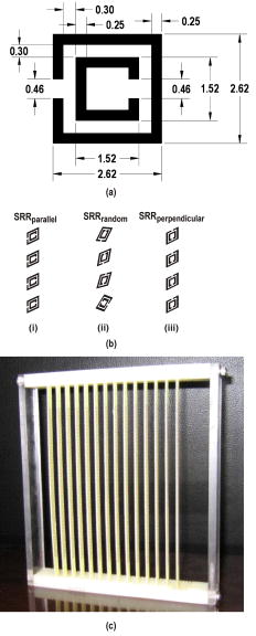 Effective properties of split-ring resonator metamaterials using measured scattering parameters ...