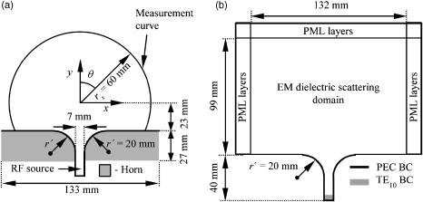 Optimization of aperiodic dielectric structures | Journal of Applied ...