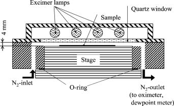 Photooxidation of plasma polymerized polydimethylsiloxane film by 172nm ...